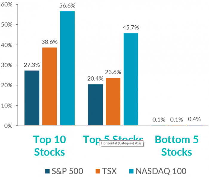 graph2 - AIP Asset Management